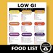Low GI Food List, Low GI Diet Plan - PDF - Printable Food List That Helps You Meal Plan for a ...