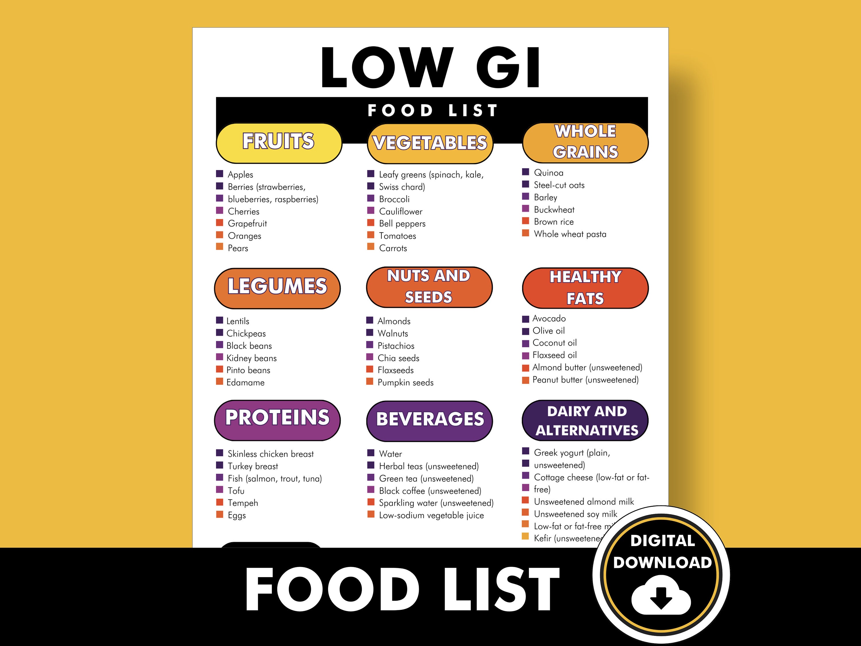 Low GI Food List, Low GI Diet Plan - PDF - Printable Food List That Helps You Meal Plan for a ...