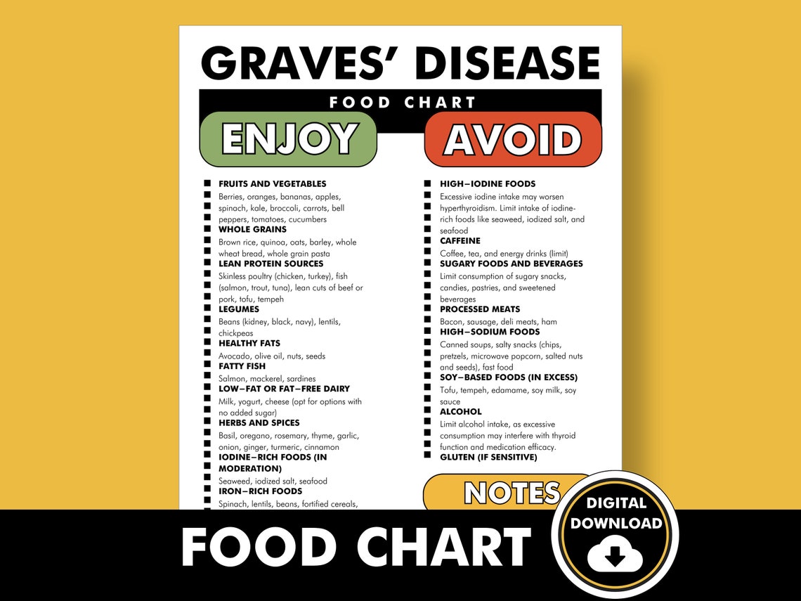 Graves' Disease Diet, Graves Disease Food List, Printable Chart That ...