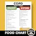 COPD Diet Food Chart, COPD Diet Plan, PDF, Helps People With Chronic ...