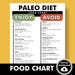 Paleo Diet Food List PDF, Printable, Paleo Food Chart - Helps You Shop ...