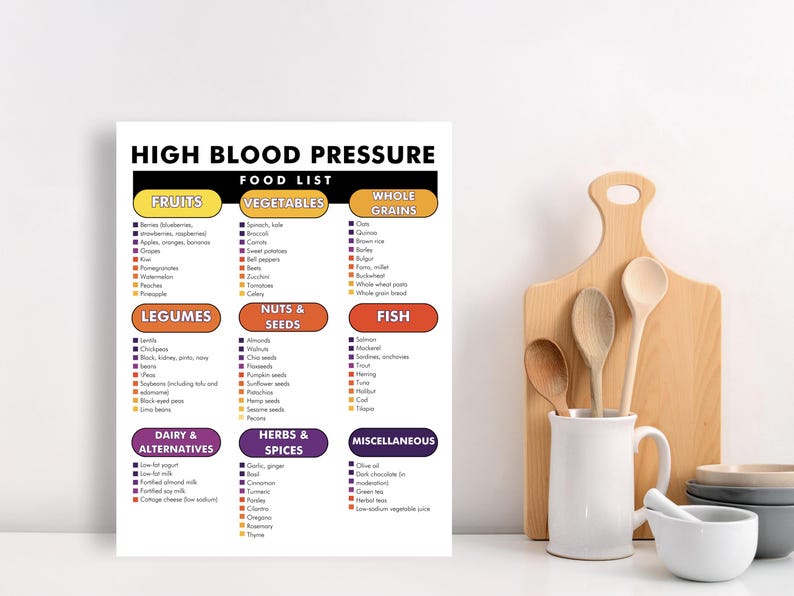 High Blood Pressure Diet Food List, High Blood Pressure Food Chart ...