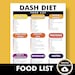 DASH Diet Food List, DASH Diet Food Chart, Printable PDF to Help You ...