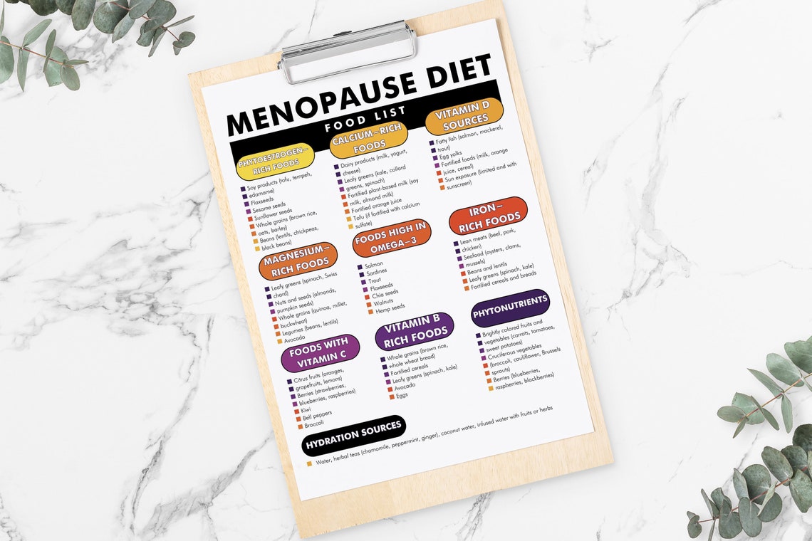 Menopause Diet Food List, Foods to Help Menopause Symptoms, Printable ...