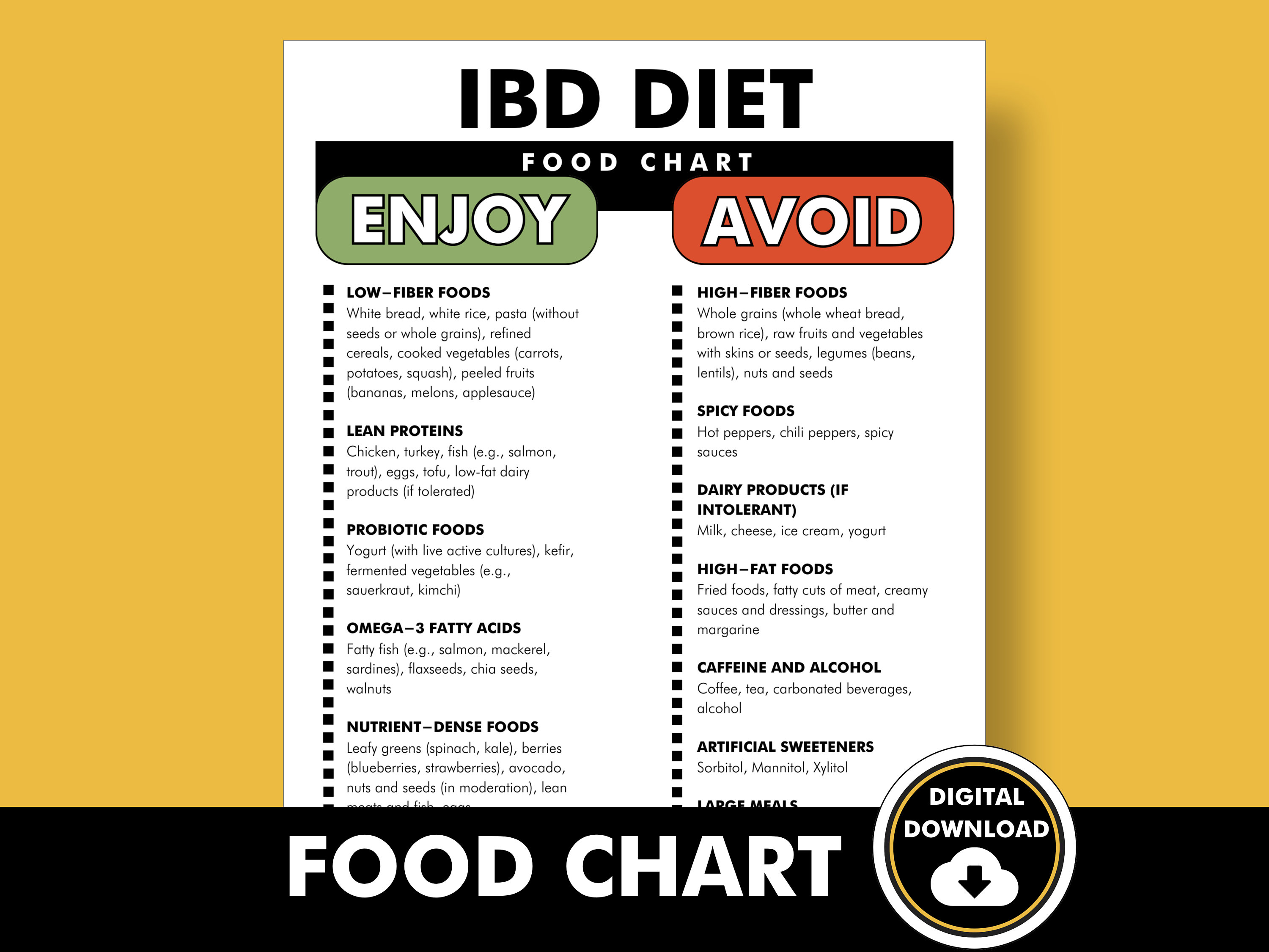 IBD Diet Food List, Inflammatory Bowel Disease IBD Food List Printable ...