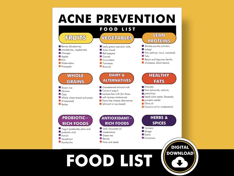 Acne Diet Food List, PDF, Acne Diet Chart - Download and Print This ...