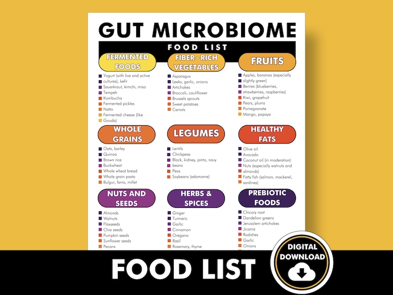 Gut Microbiome Foods List, Healthy Gut Food Guide, Gut Microbiome Diet Planning - Printable Food ...