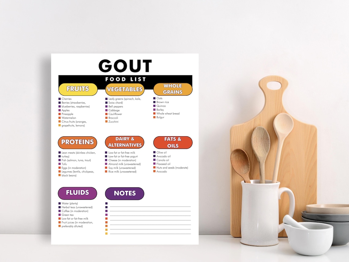 Gout Food List, Gout Diet Cheat Sheet, Printable PDF Helps You Decide ...