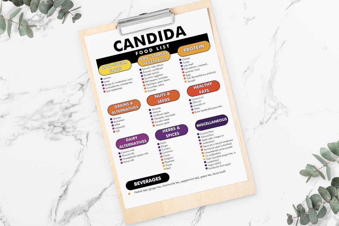 Candida Diet Food List, Candida Food Chart, PDF - Printable From Home ...