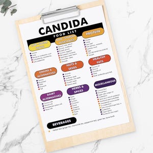 Candida Diet Food List, Candida Food Chart, PDF - Printable From Home ...