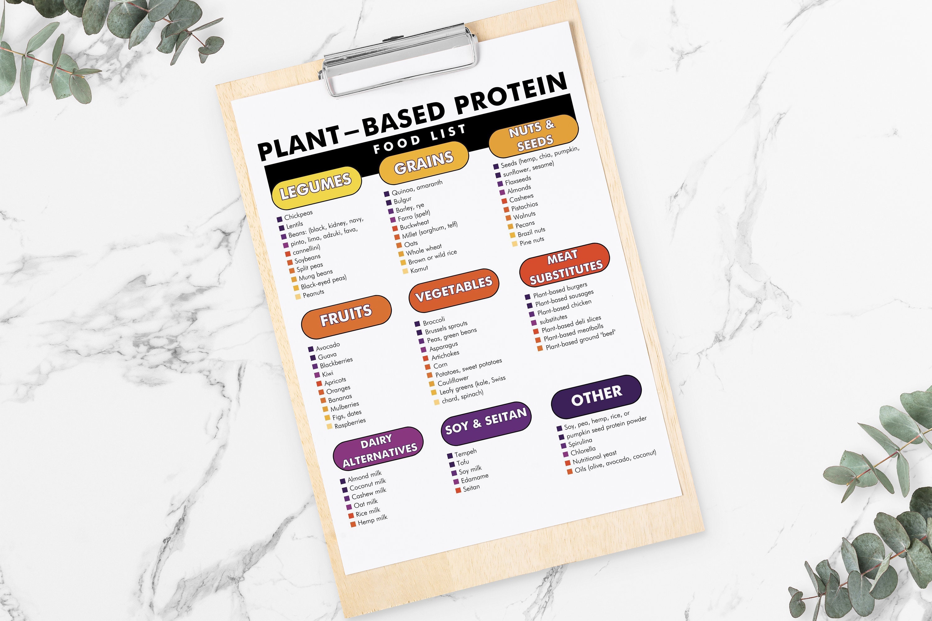 Plant-based Protein Foods, Printable PDF List, List of Plant Based ...
