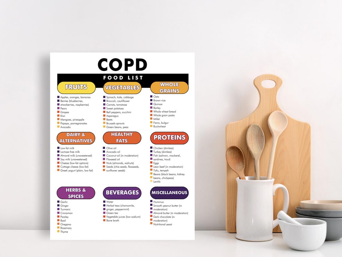 COPD Diet Food List, COPD Diet Plan, Printable PDF, Helps People With ...