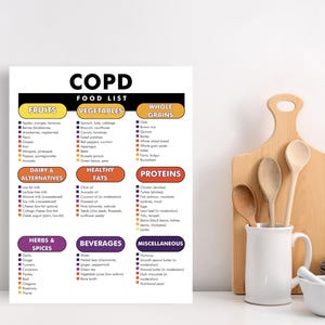 COPD Diet Food List, COPD Diet Plan, Printable PDF, Helps People With ...