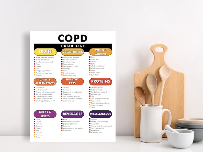 COPD Diet Food List, COPD Diet Plan, Printable PDF, Helps People With Chronic Obstructive ...