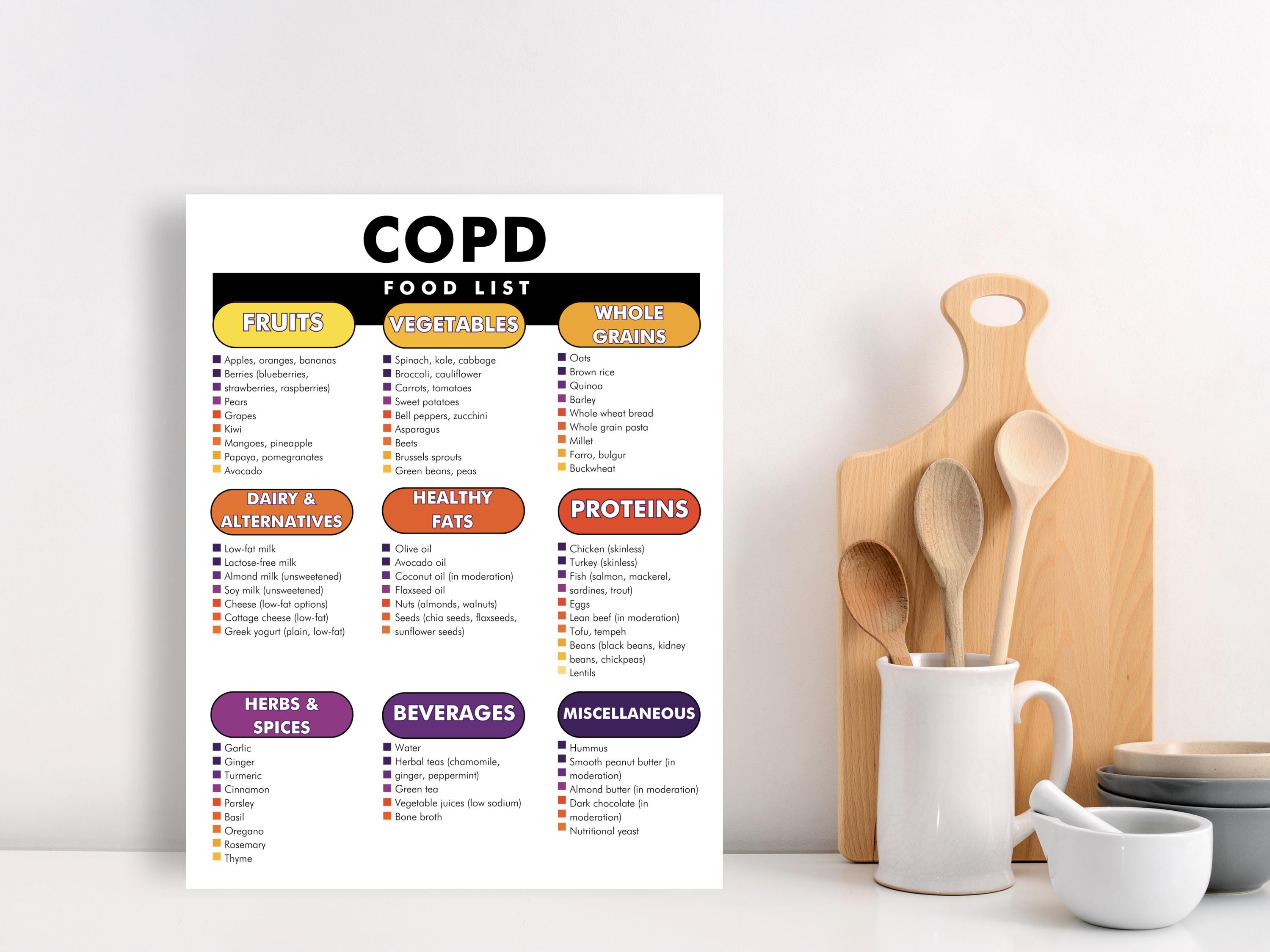 COPD Diet Food List, COPD Diet Plan, Printable PDF, Helps People With ...