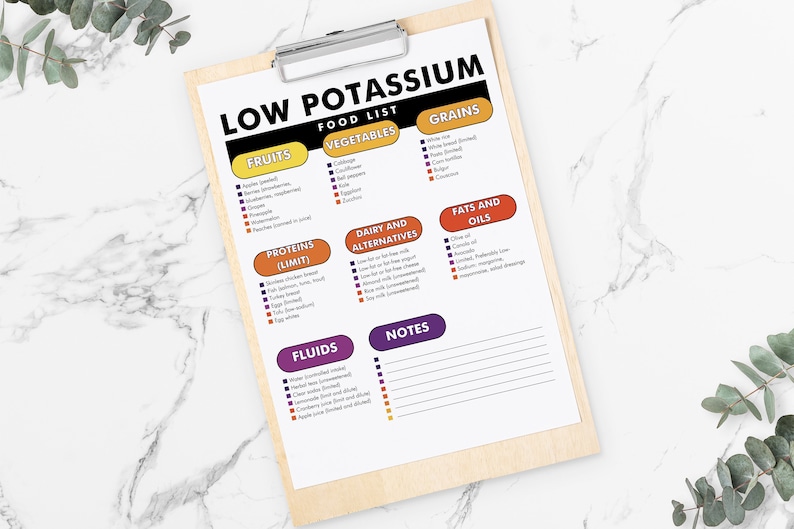 Low Potassium Food List, Low Potassium Food Guide, Low Potassium Diet ...