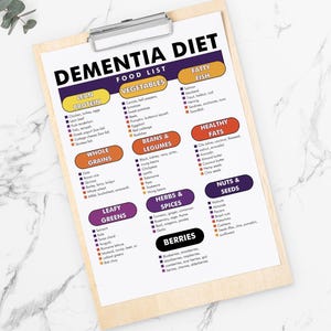 Dementia Food Chart, Dementia Diet PDF, Download and Print - Helps You ...