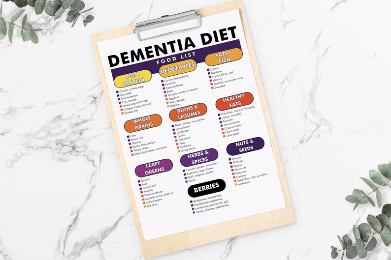 Dementia Food Chart, Dementia Diet PDF, Download and Print - Helps You ...