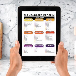 Plant-based Protein Foods, Printable PDF List, List of Plant Based Foods High in Protein, Plant ...