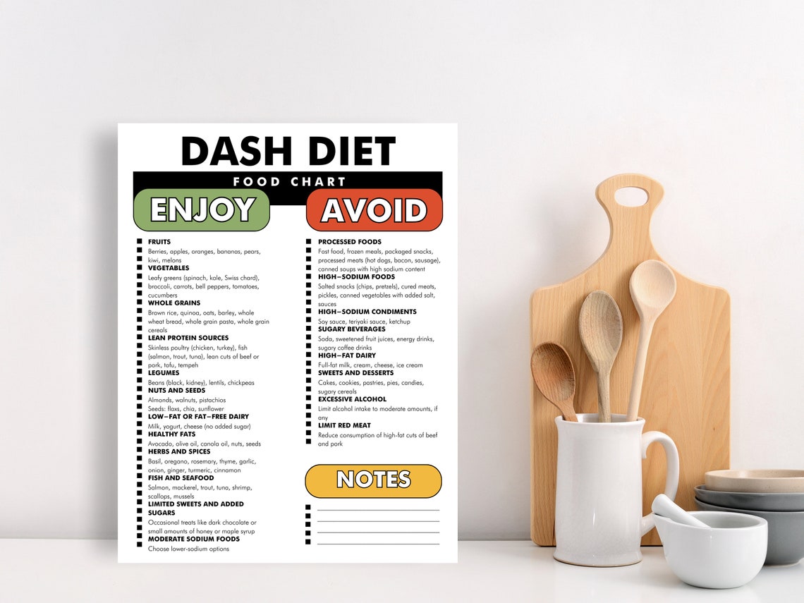 DASH Diet Food List, DASH Diet Food Chart, Printable PDF to Help You ...