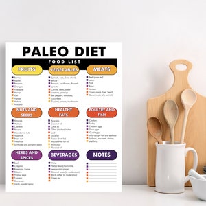 Paleo Diet PDF, Paleo Diet Food List - Printable Food Chart That Helps ...