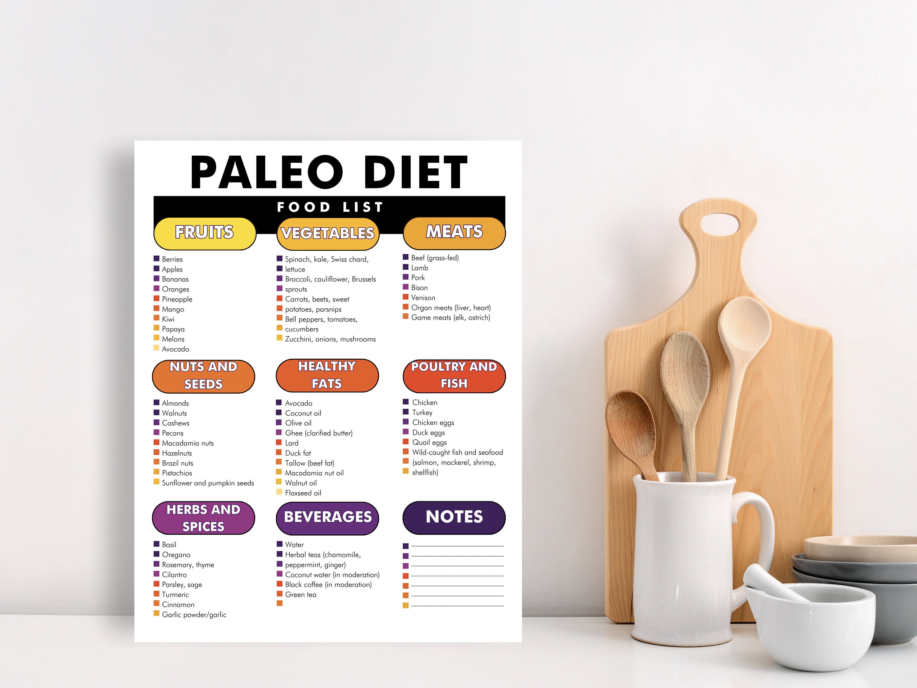 Paleo Diet PDF, Paleo Diet Food List - Printable Food Chart That Helps ...