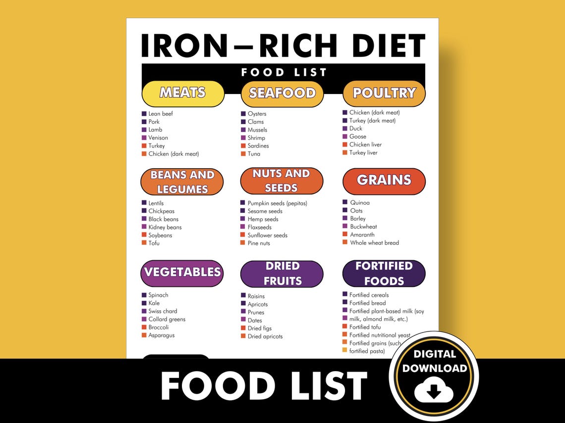 High Iron Food Sources List, PDF, Iron Rich Food List, Chart to Help ...
