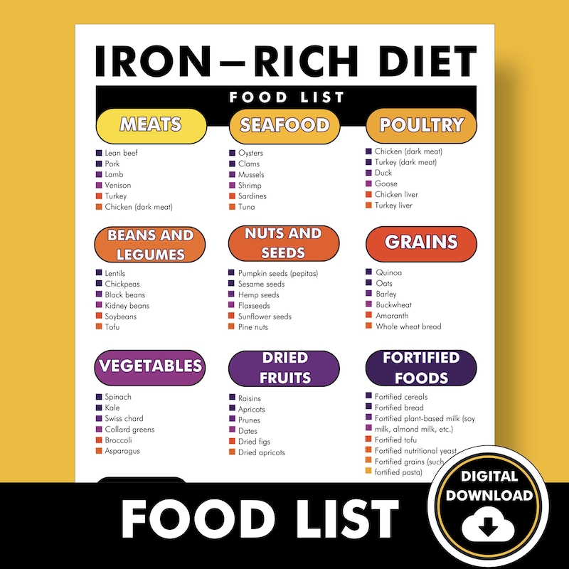 High Iron Foods List - Etsy