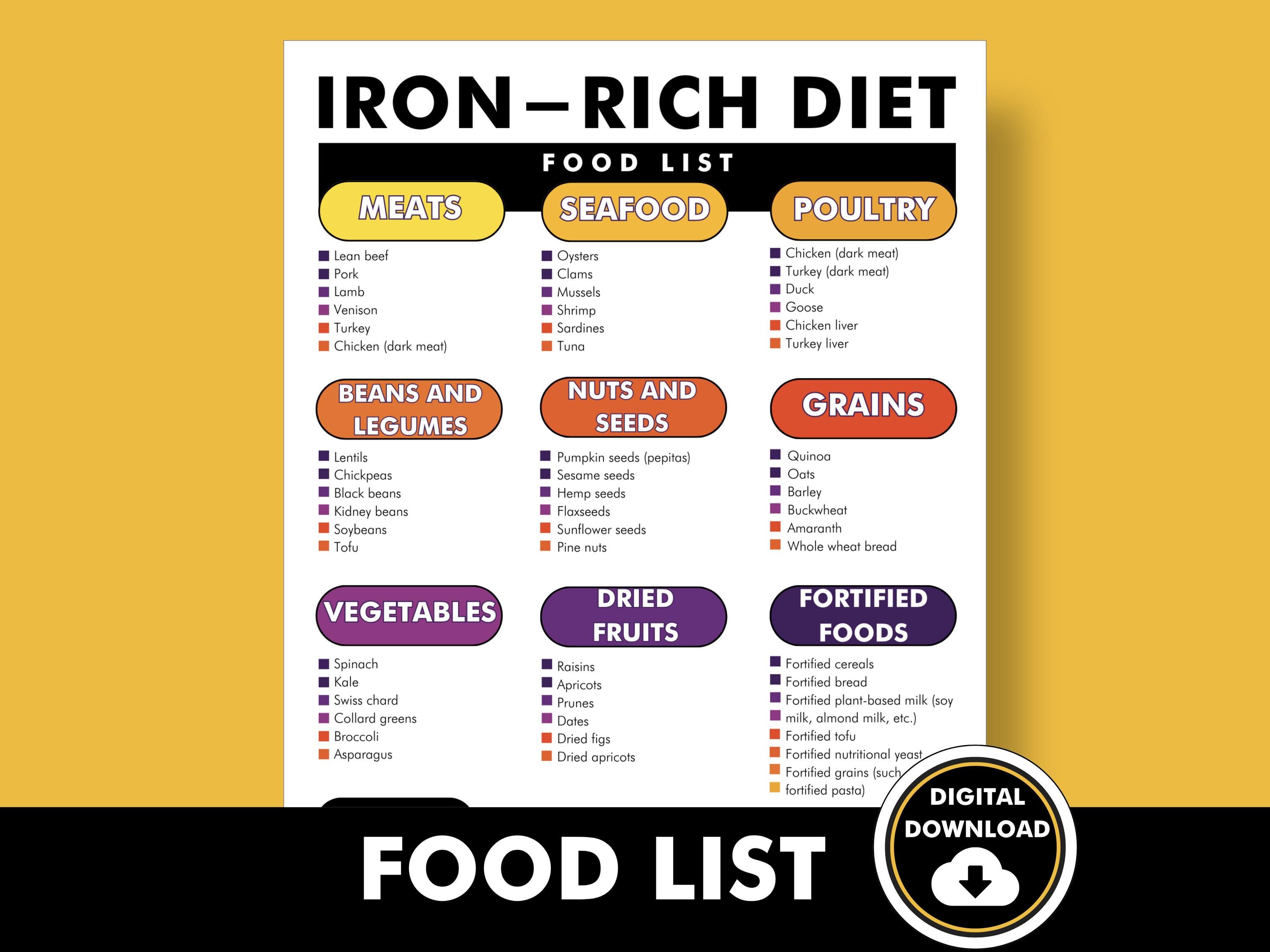 High Iron Food Sources List, PDF, Iron Rich Food List, Chart to Help ...