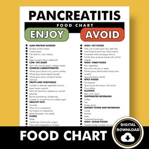 Pancreatitis Food Chart, Pancreatitis Food List, Pancreatitis Food ...