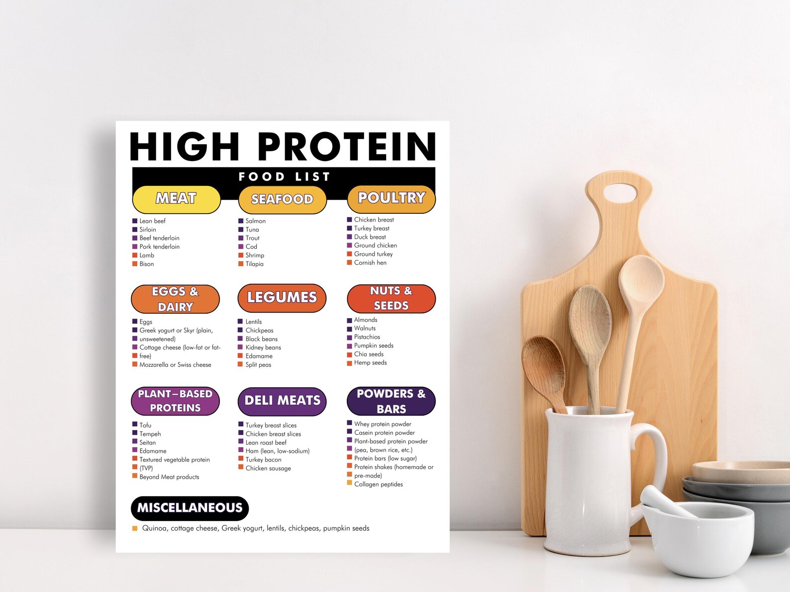 High Protein Foods List, High Protein Diet Food Chart - Printable PDF ...