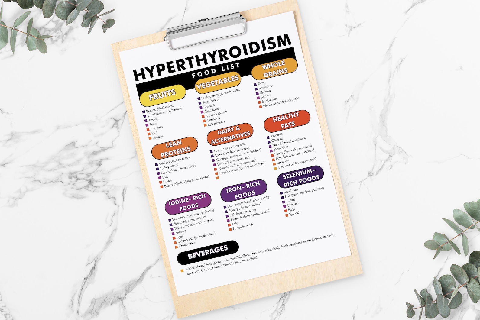 Hyperthyroidism Diet Foods List, Hyperthyroid-friendly Foods - PDF Guide to Help You Meal Plan ...