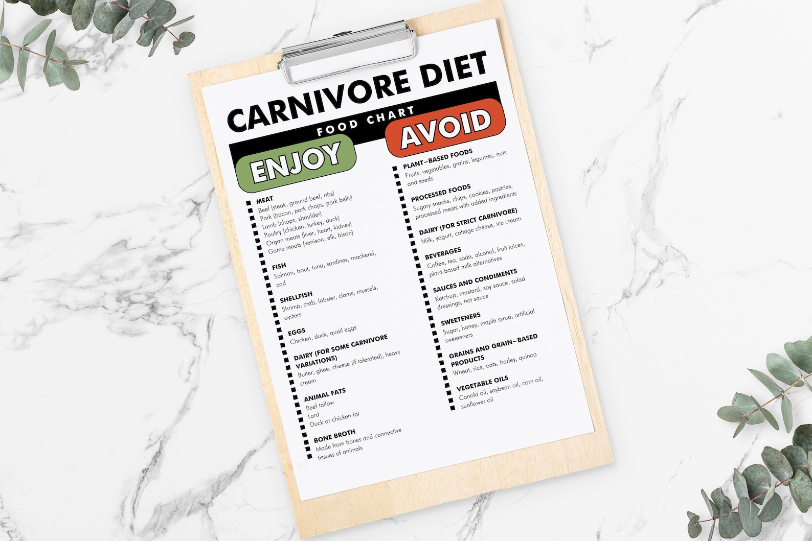 Carnivore Diet Food List, Carnivore Diet Food Ideas, PDF to Help You ...