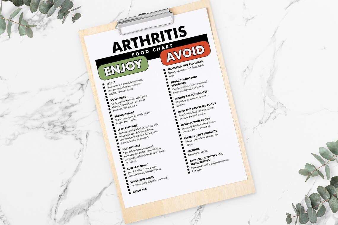 Arthritis Diet Chart, Arthritis - Foods to Avoid, Printable Food List ...