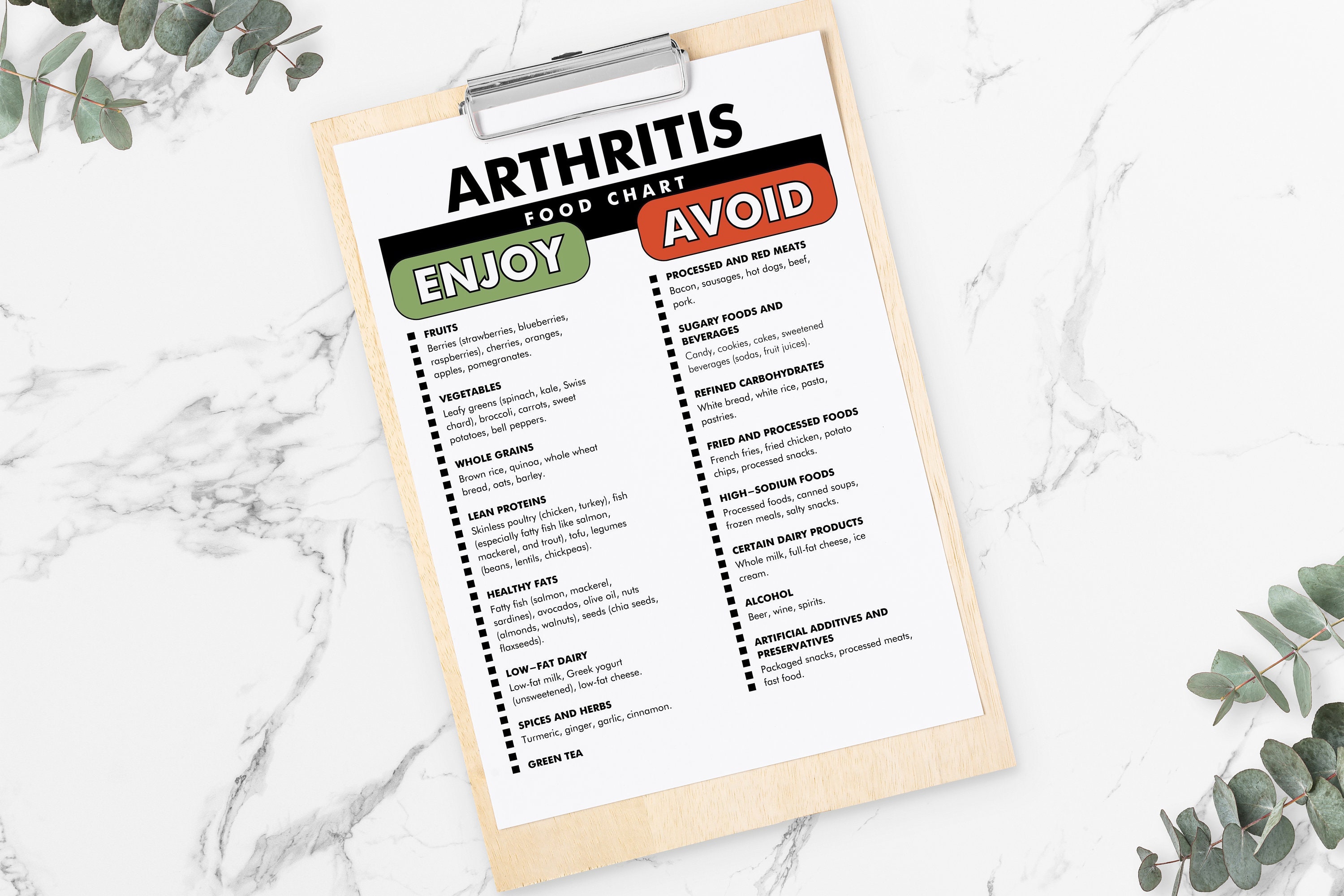 Arthritis Diet Chart, Arthritis - Foods to Avoid, Printable Food List ...
