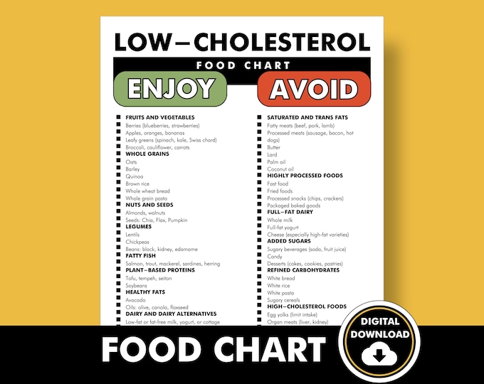 Low Cholesterol Food Chart, Cholesterol Lowering Foods List, Printable ...