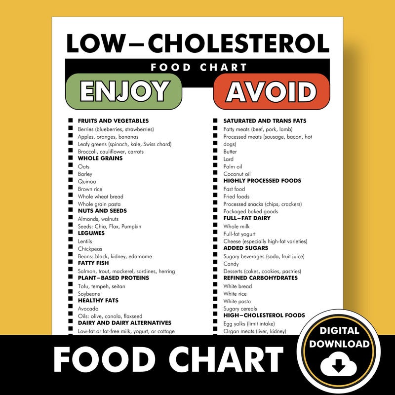 Cholesterol Food Chart - Etsy