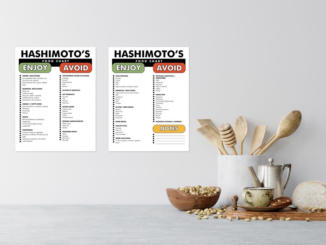 Hashimoto's Diet Poster, Hashimotos Food List, Helps You Plan Your Diet ...