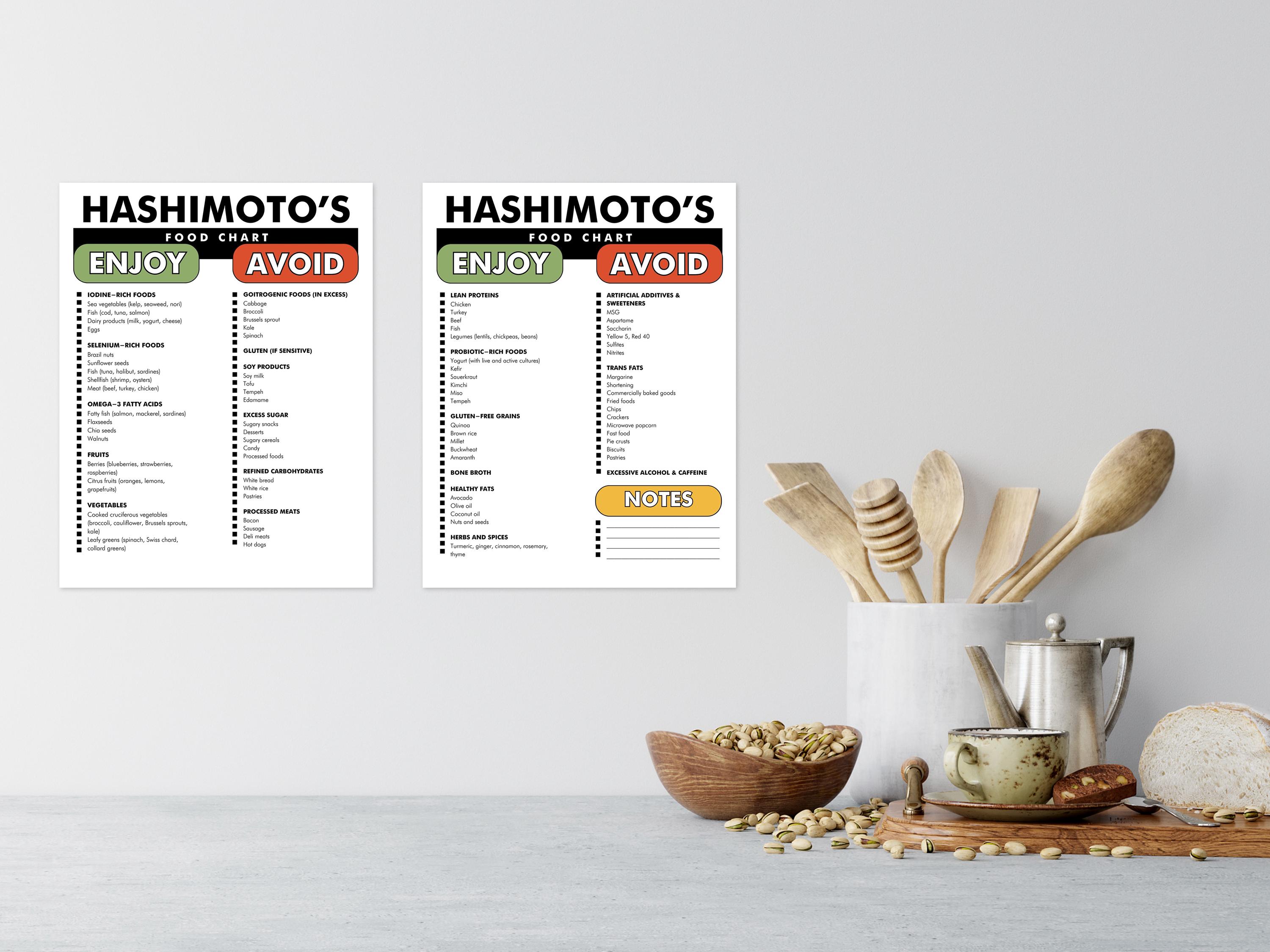 Hashimoto's Diet Poster, Hashimotos Food List, Helps You Plan Your Diet ...