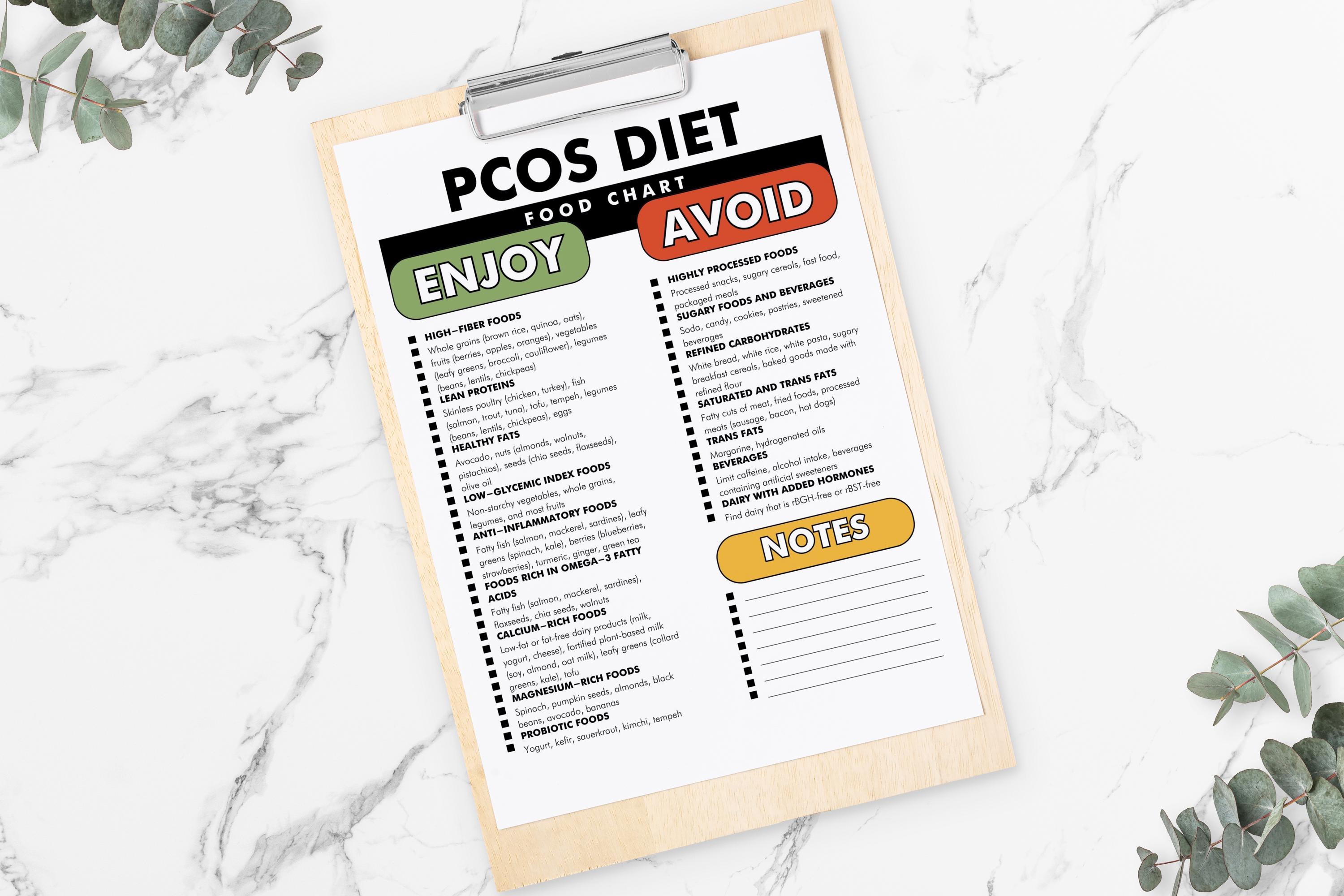 PCOS Diet Food List, PCOS Diet Chart, Plan to Help With Polycystic ...