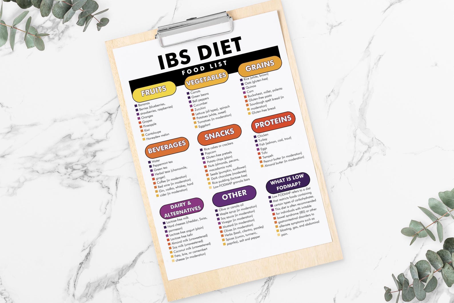 IBS Diet Food List, IBS Diet Food Chart - Printable Food Guide - Helps ...