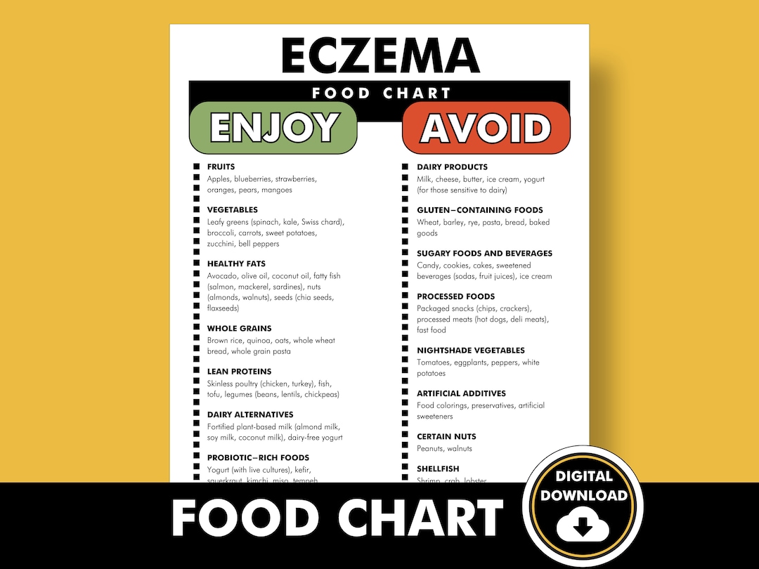 Eczema Diet Chart, Eczema Foods to Avoid, Printable Eczema Food List to ...