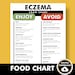 Eczema Diet Chart, Eczema Foods to Avoid, Printable Eczema Food List to ...