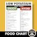 Low Potassium Food List, Low Potassium Food Chart, Guide for a Low ...