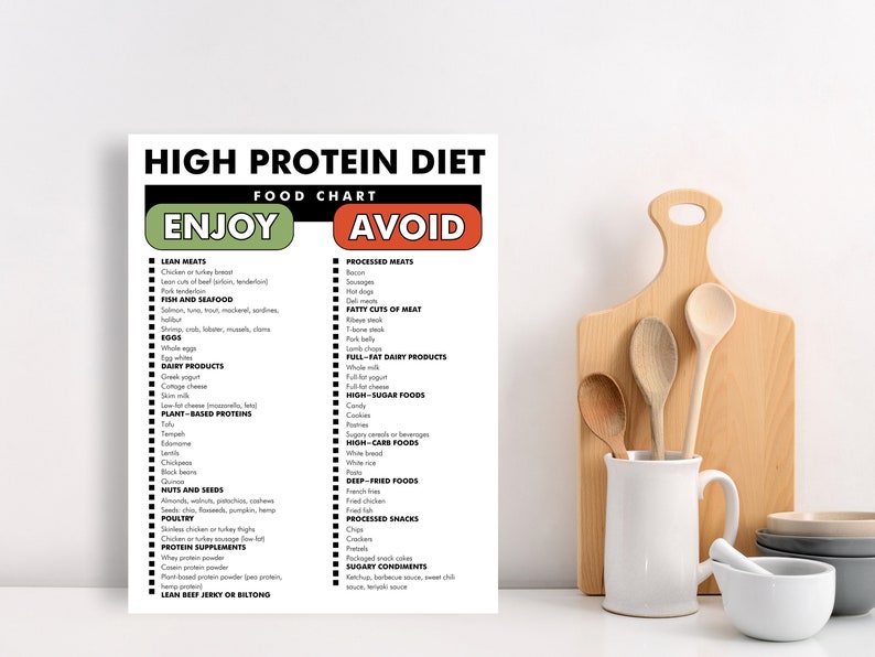 High Protein Foods List, High Protein Diet Food Chart - Printable PDF ...