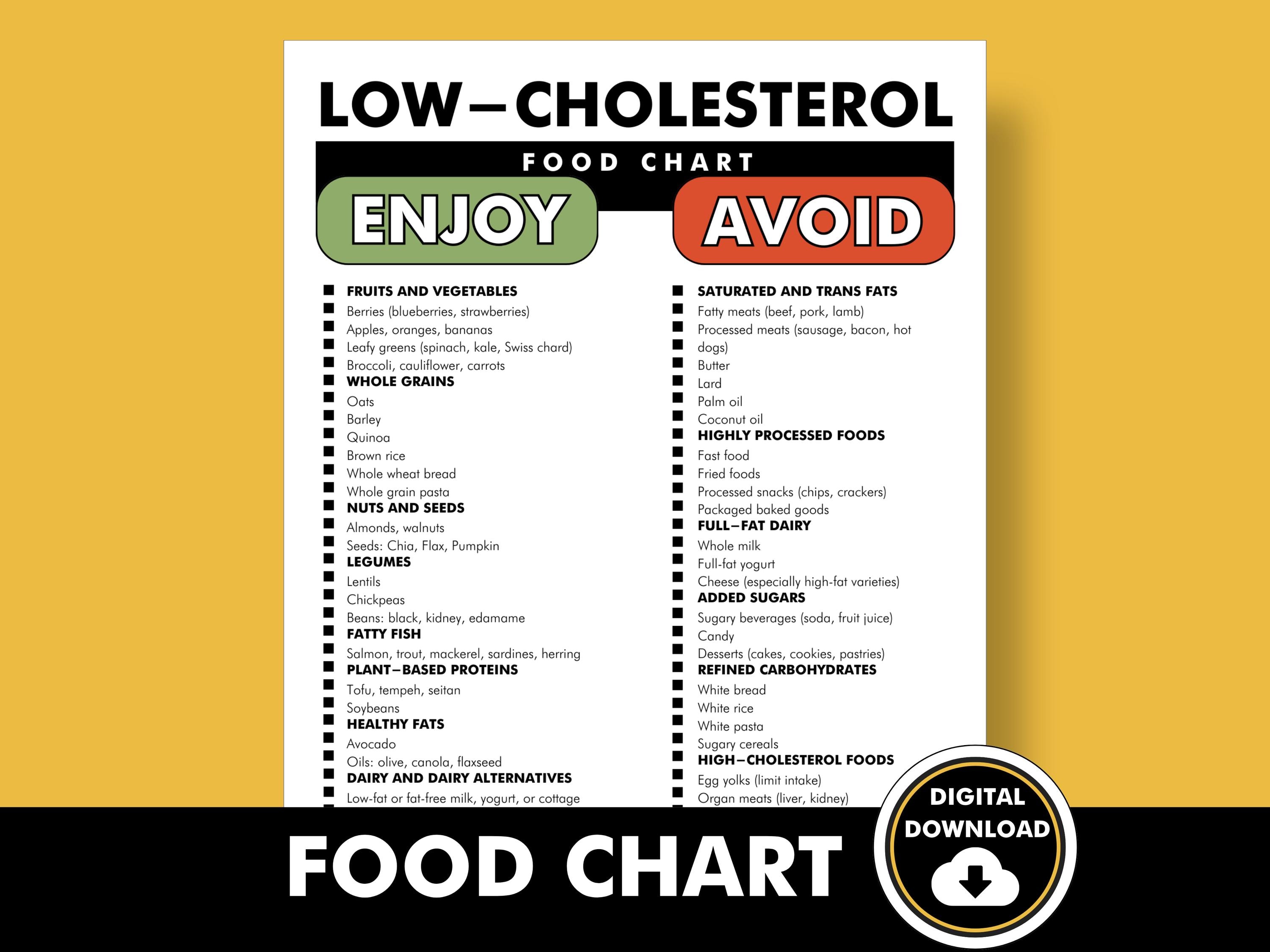 Low Cholesterol Food Chart, Cholesterol Lowering Foods List, Printable ...
