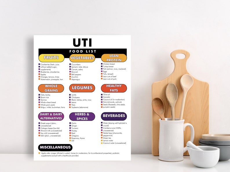 UTI Food Chart, UTI Diet Restrictions PDF, Food to Eat and Foods to ...