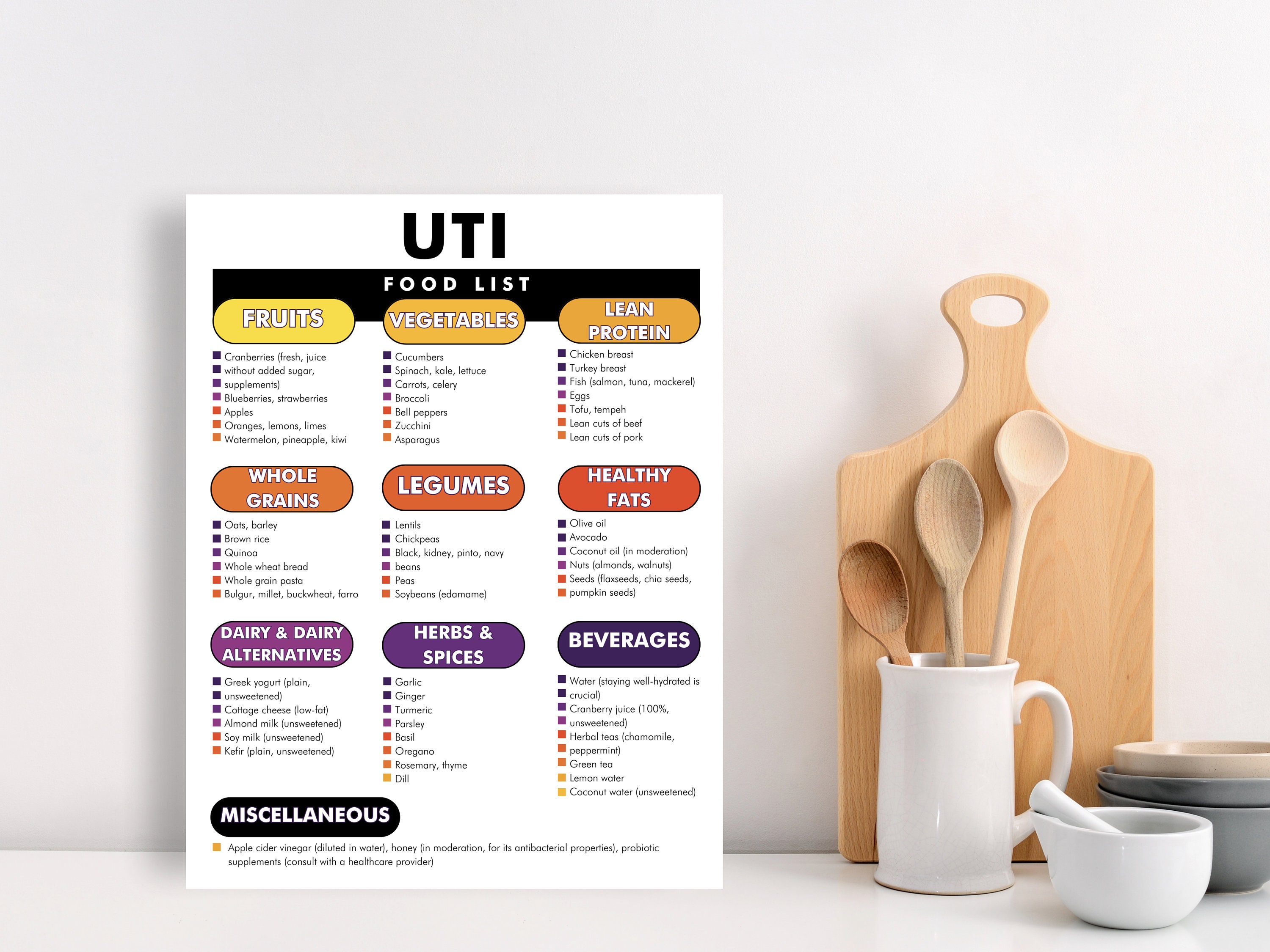 UTI Food Chart, UTI Diet Restrictions PDF, Food to Eat and Foods to ...