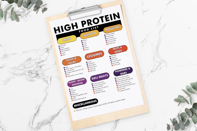 High Protein Foods List, High Protein Diet Food Chart - Printable PDF ...