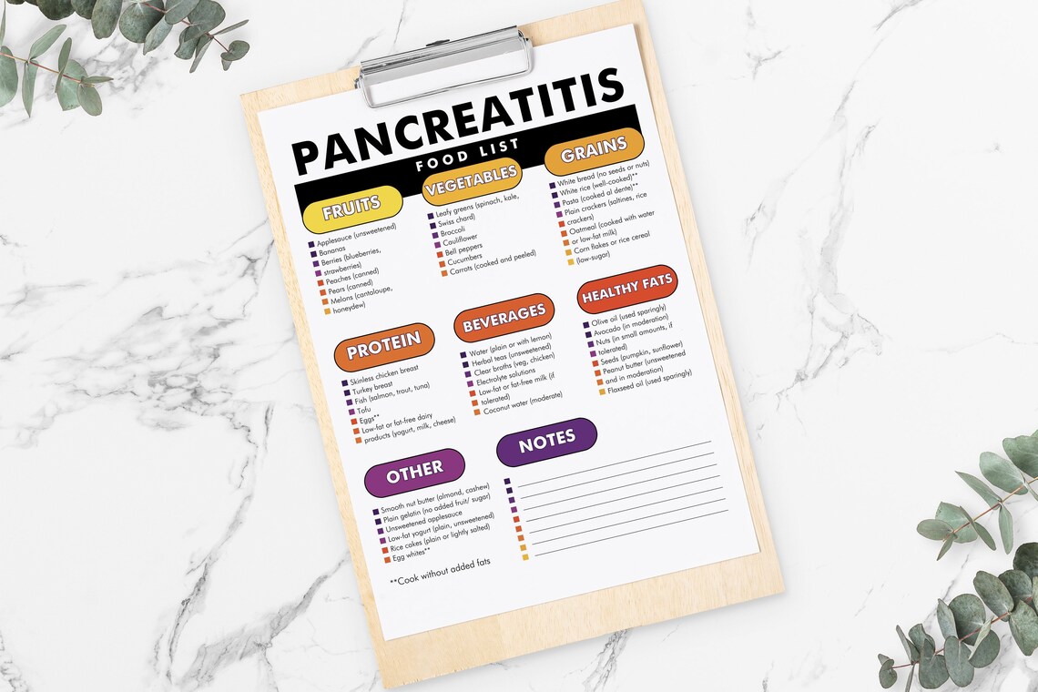 Pancreatitis Food Chart, Pancreatitis Food Guide, Pancreatitis Food ...